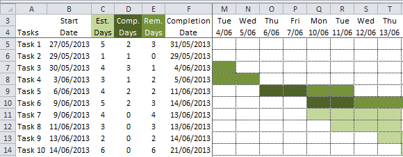 Excel Conditional Formatting Gantt Chart My Online Training Hub